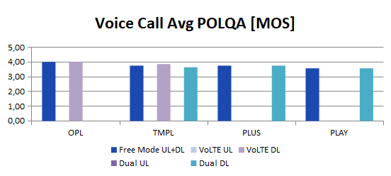 voice-call-average-polqa-mos – RFBENCHMARK