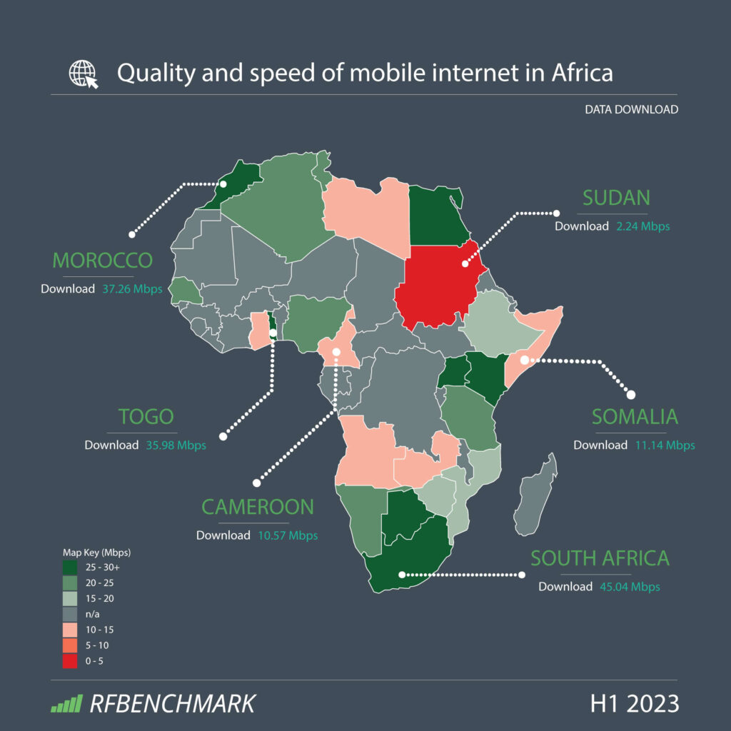 Quality and speed of mobile Internet in Africa – (H1 2023 ...