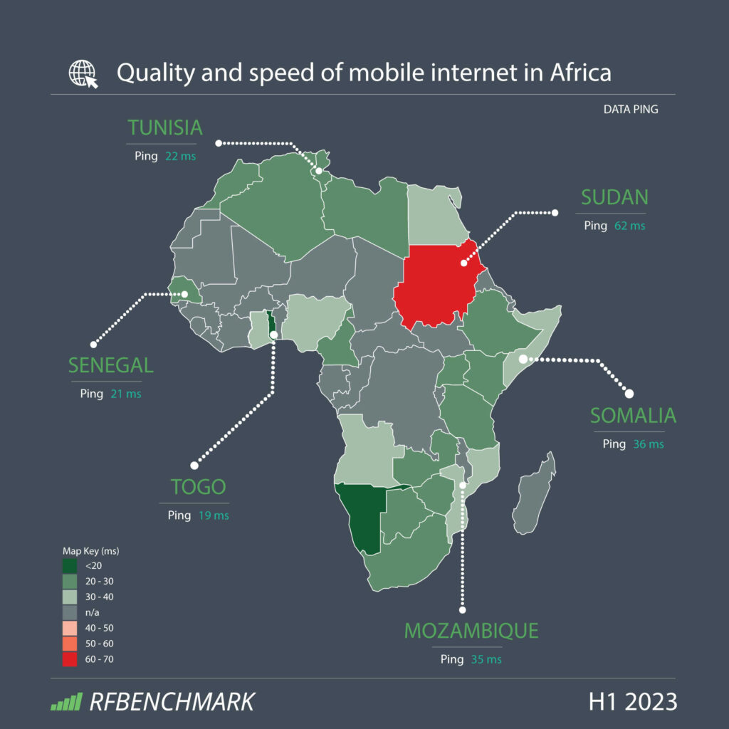 Quality and speed of mobile Internet in Africa – (H1 2023 ...